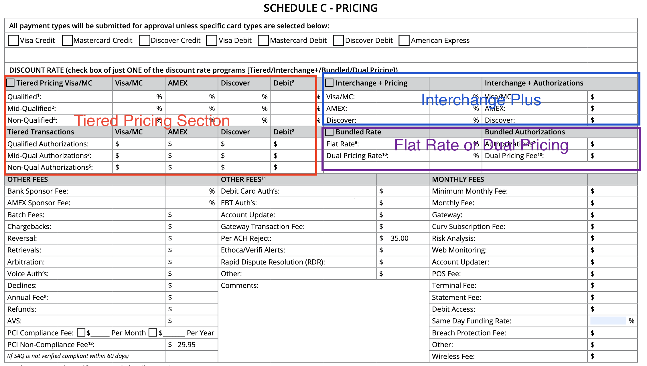 Merchant Pricing: Interchange, Card Brand Fees, and Pricing Models ...
